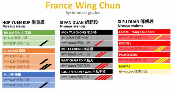 Les grades France Wing Chun