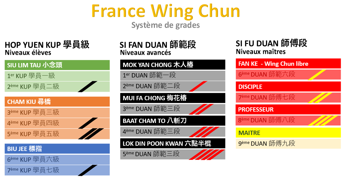 Les grades France Wing Chun